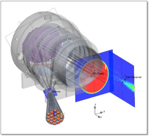 Raytracing Sun Simulation